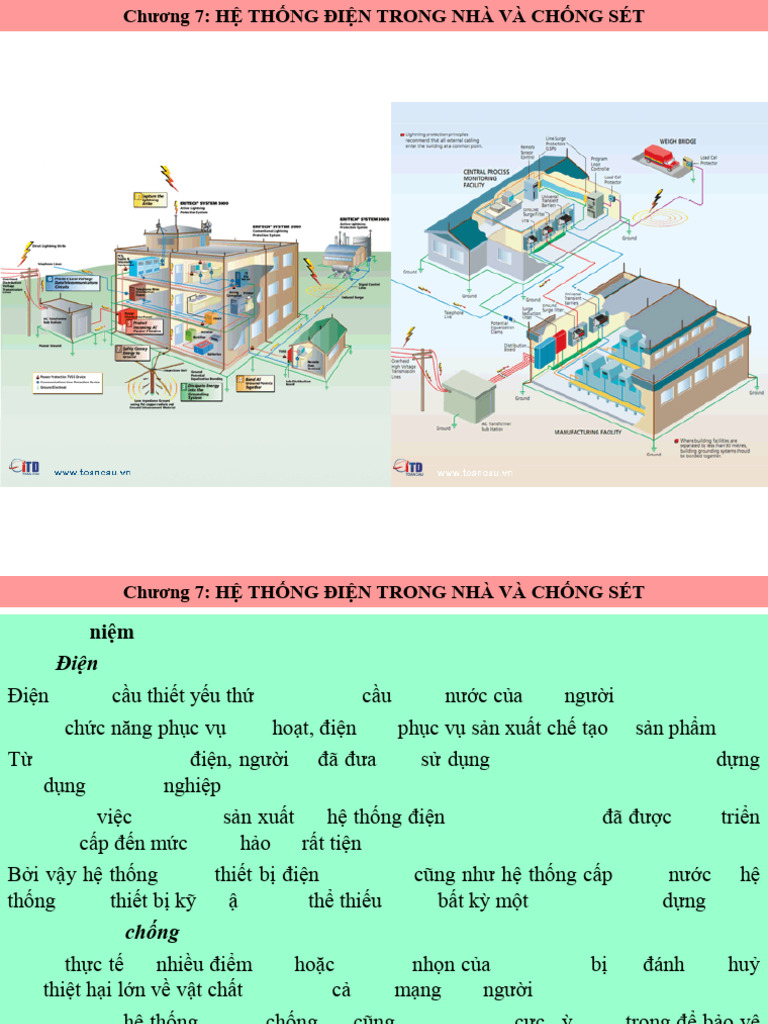 Chương hệ thống điện trong công trình -tl1 | PDF