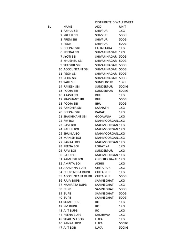 Diwali Sweet Distribution List | PDF