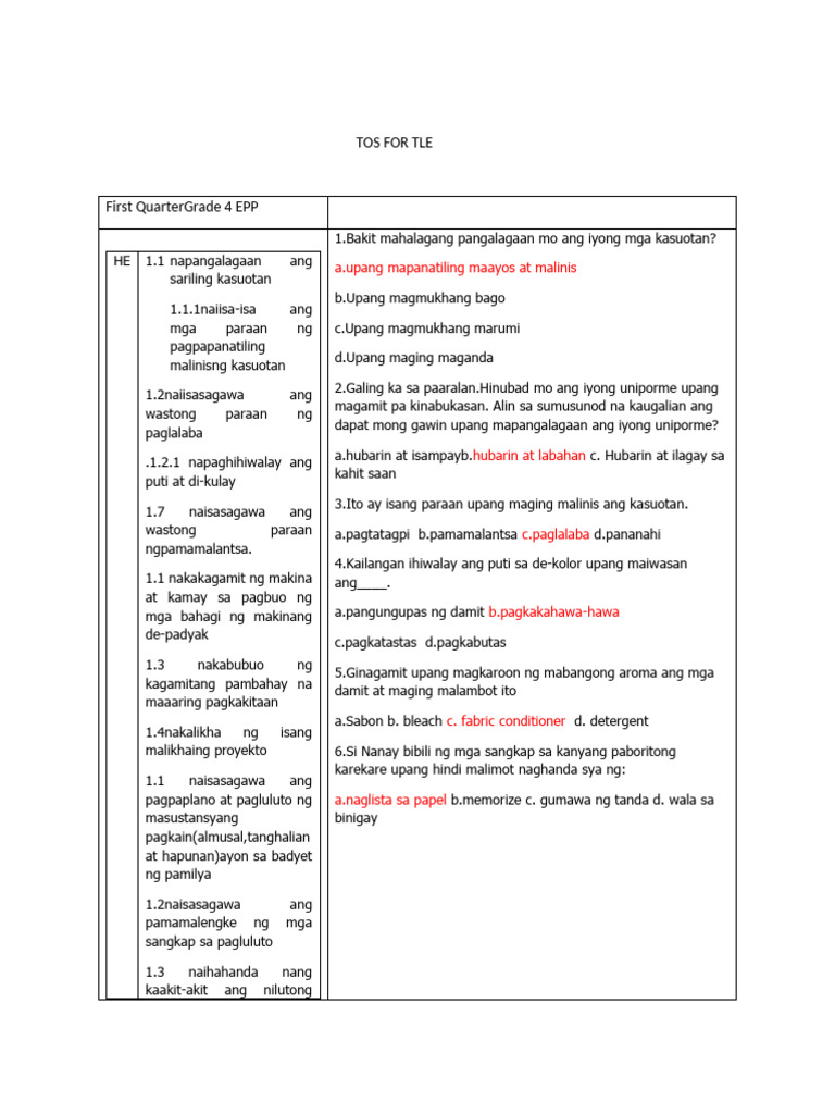 TOS FOR TLE Grade 4to6 | PDF