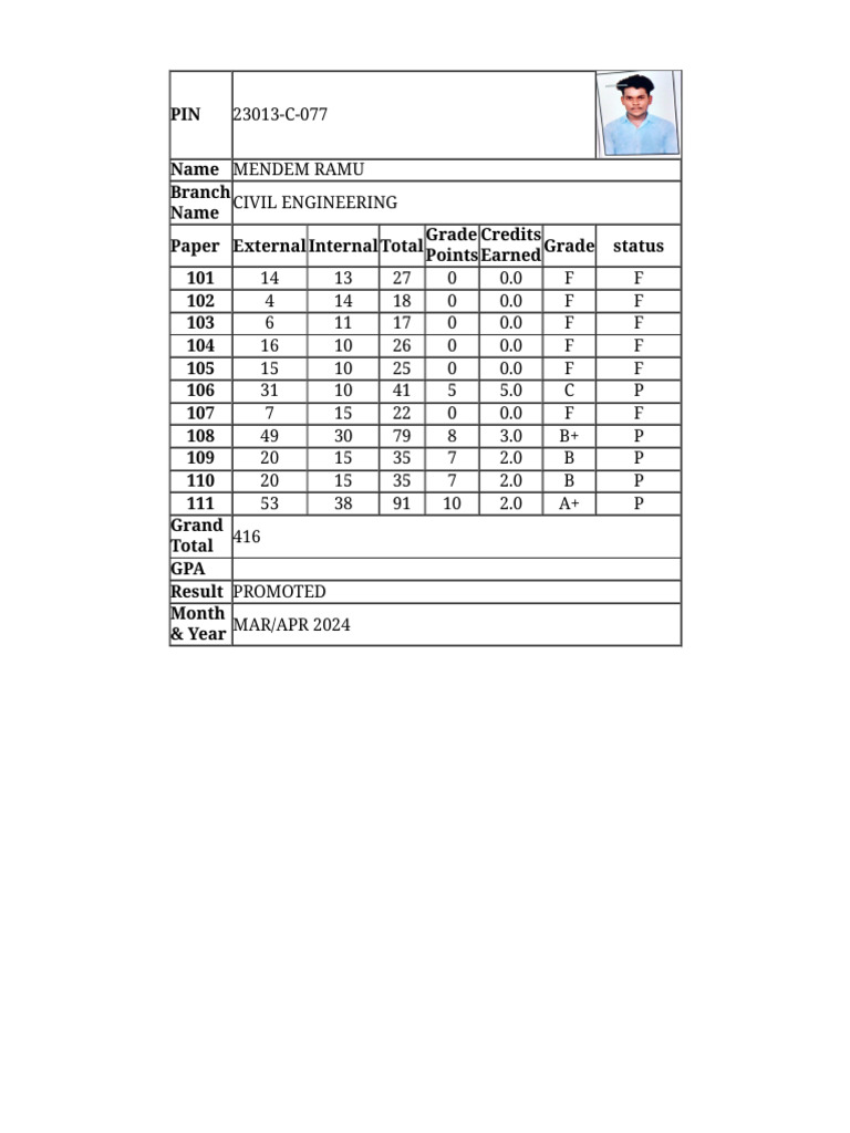 Civil Engineering Grades Report 2024 | PDF