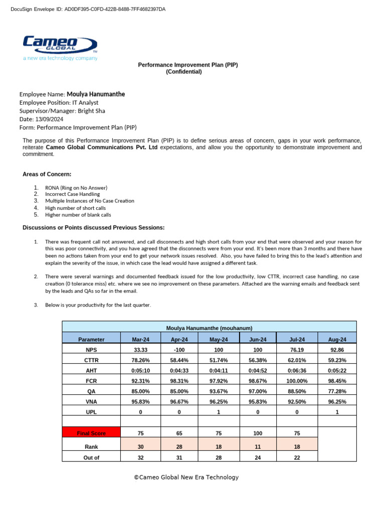 PIP Form Moulya Hanumanthe | PDF | Business