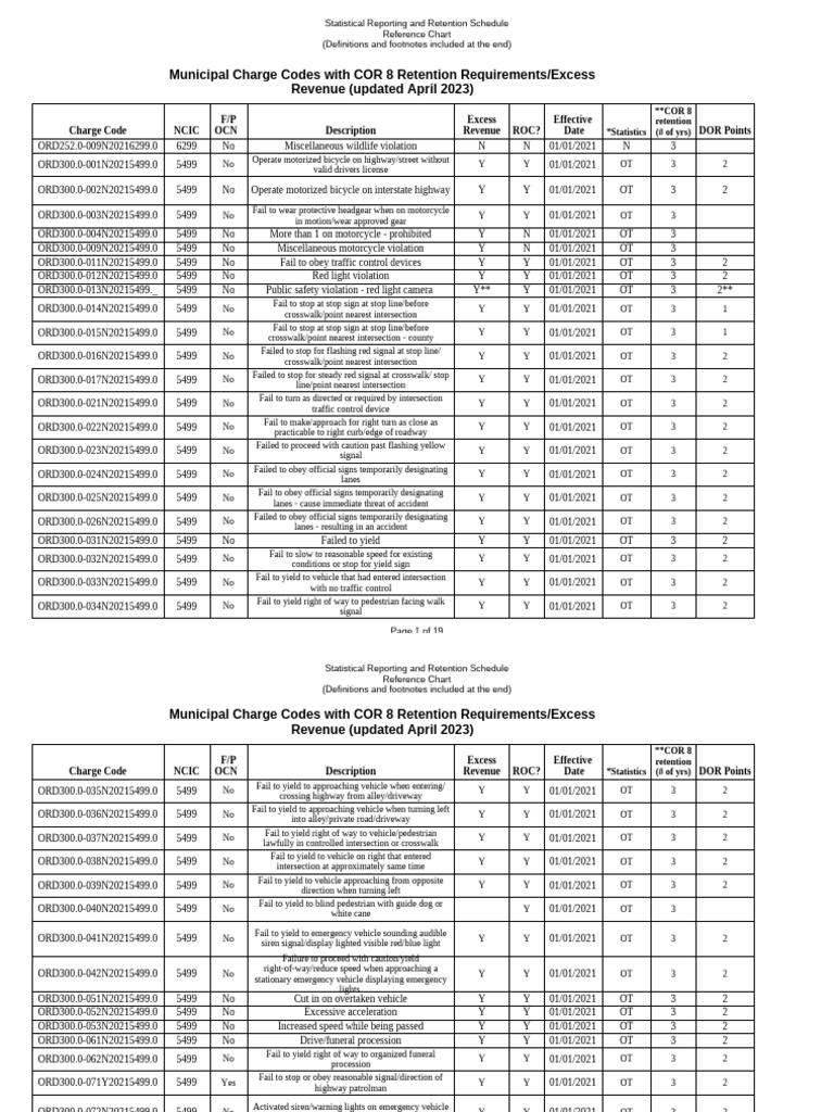Municipal Charge Codes With COR 8 and ER For 2023 | PDF | Traffic ...