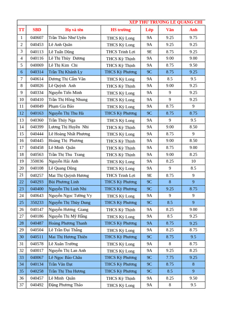 Xep Thu LQC 24 25 | PDF