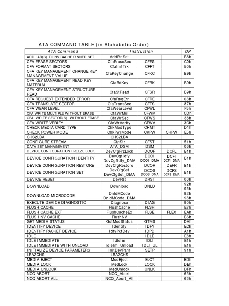 ATA Command Table Alphabetic | PDF | Cpu Cache | Computer Networking