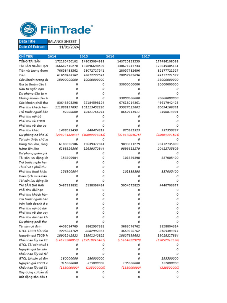 FiinTrade Cân Đối Kế Toán TMX 20241101 | PDF