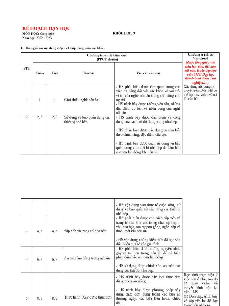 Công nghệ 9 - (KHGD) 2023 - 2024 | PDF