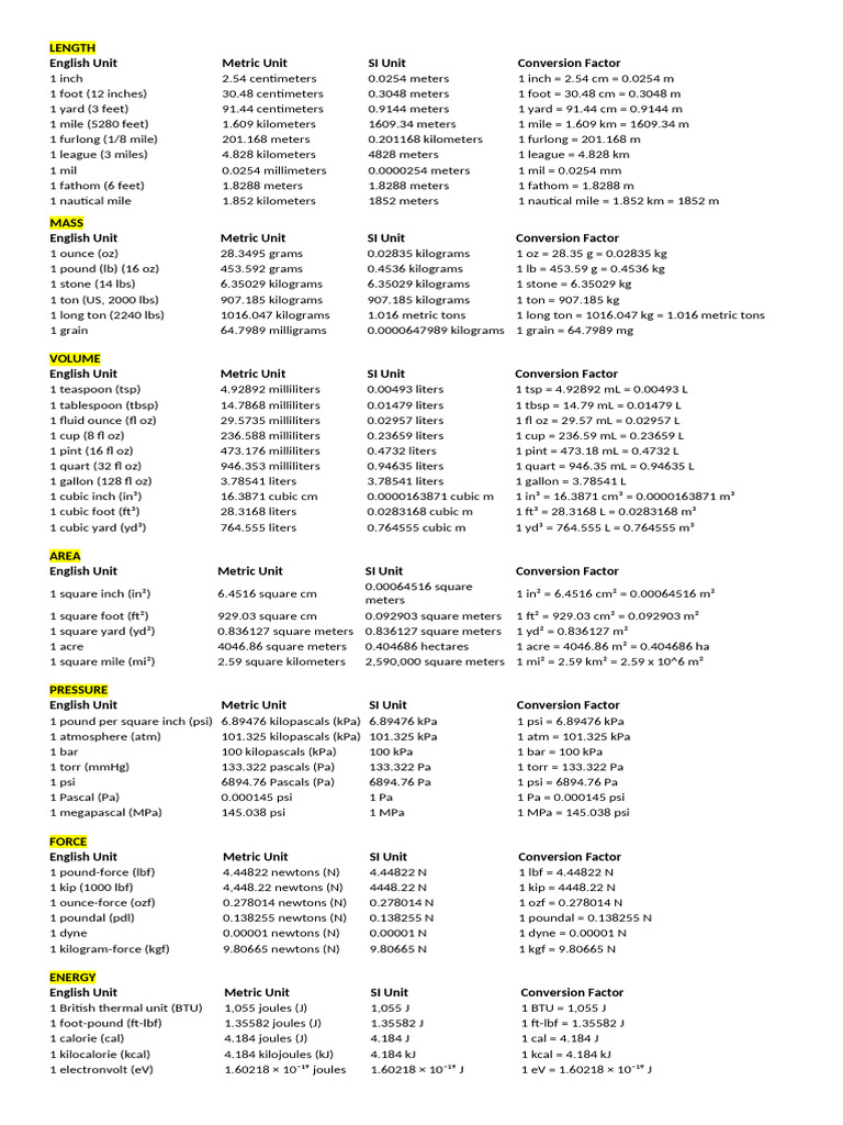 Conversion of Units | PDF | Pascal (Unit) | Litre