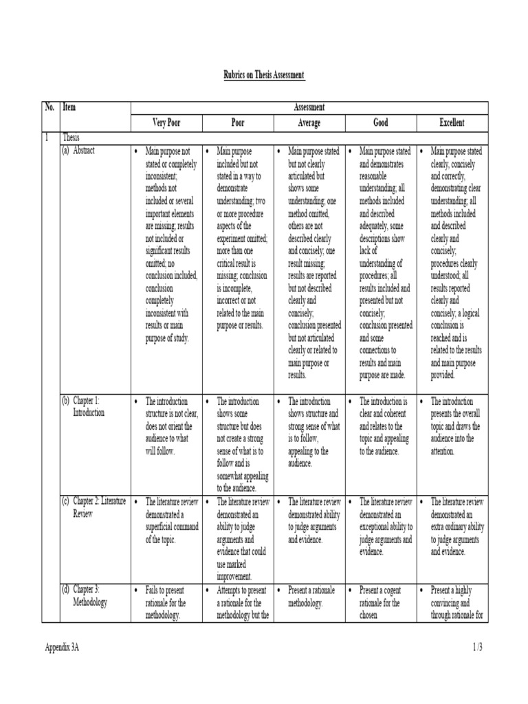 ECA 4244 - Rubrics - Appendix 3A | PDF | Methodology | Literature Review