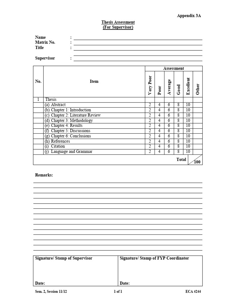 ECA 4244 - Appendix 3A - Thesis Assessment - Supervisor | PDF | Written ...