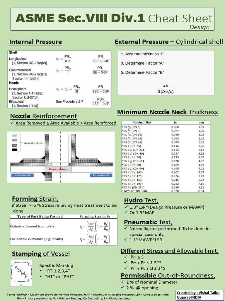 ASME Sec.VIII Div.1 Design Guide | PDF | Stress (Mechanics) | Solid Mechanics