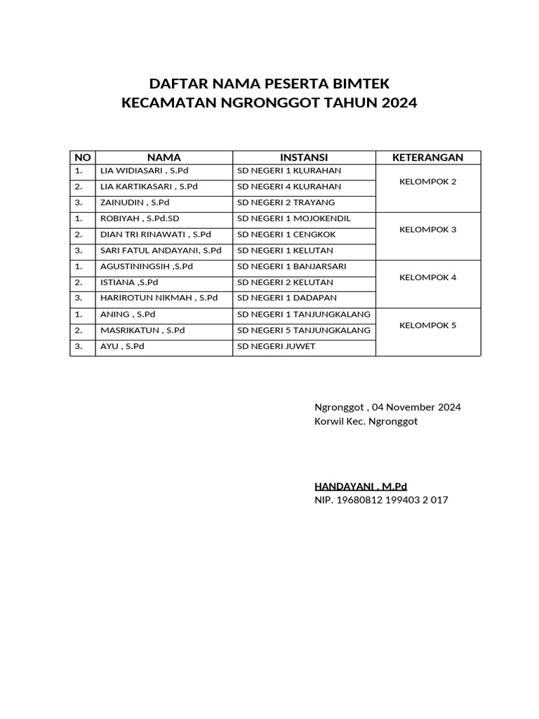 Daftar Nama Peserta Bimtek | PDF