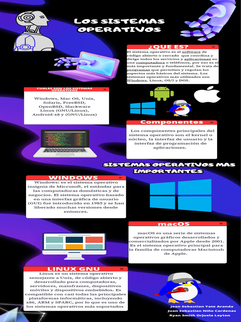 Los Sistemas Operativos. Jean Sebastian Yate Aranda, Juan Sebastian ...
