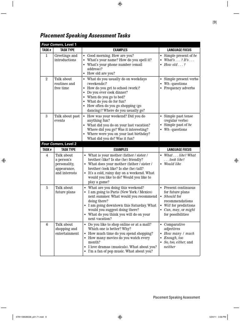 Placement_Test_SPEAKING POR NIVELES | PDF | English Language ...