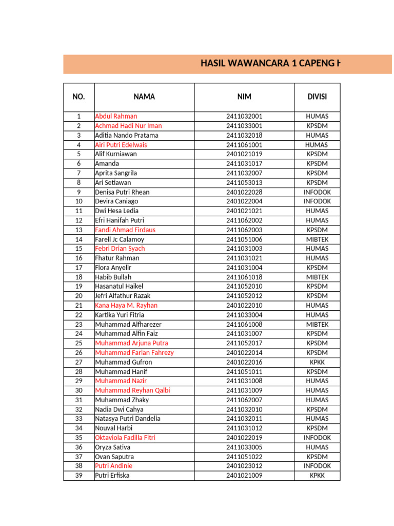 Hasil Wawancara 1 Capeng Periode 2025 | PDF