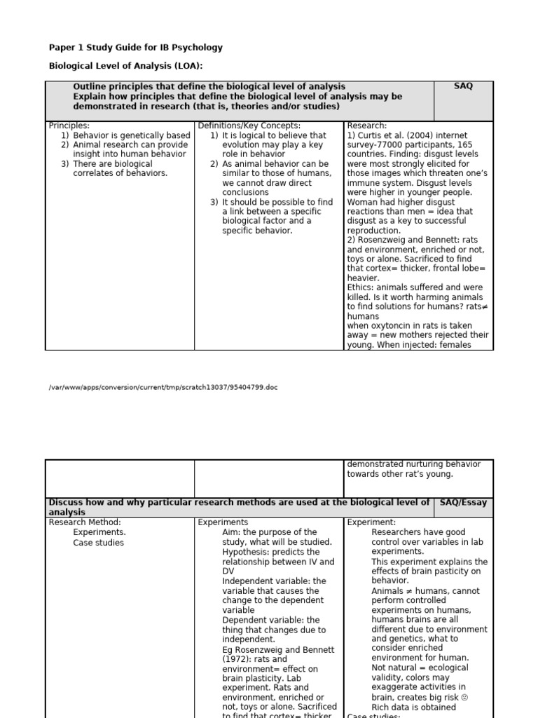 IB Psychology Paper 2 Structure Guide | PDF | Schema (Psychology) | Memory