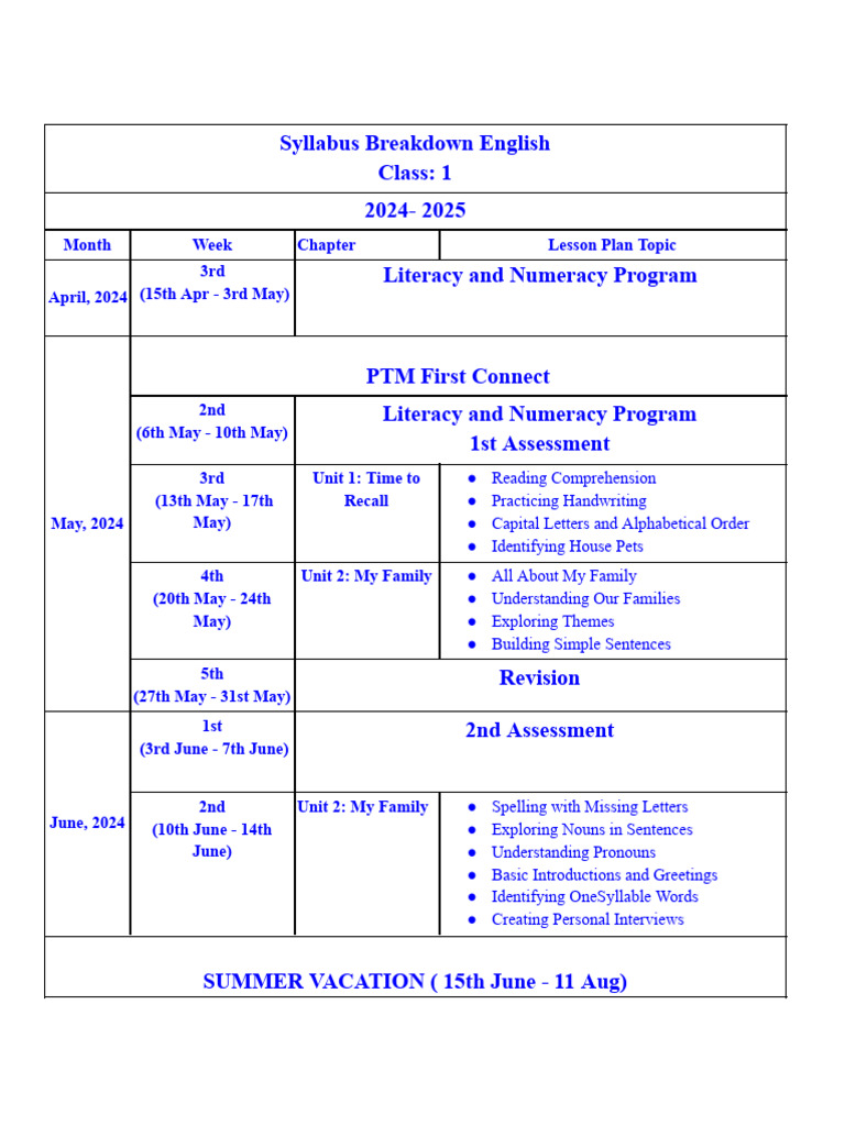 English 1 | PDF | Grammatical Gender | Grammar