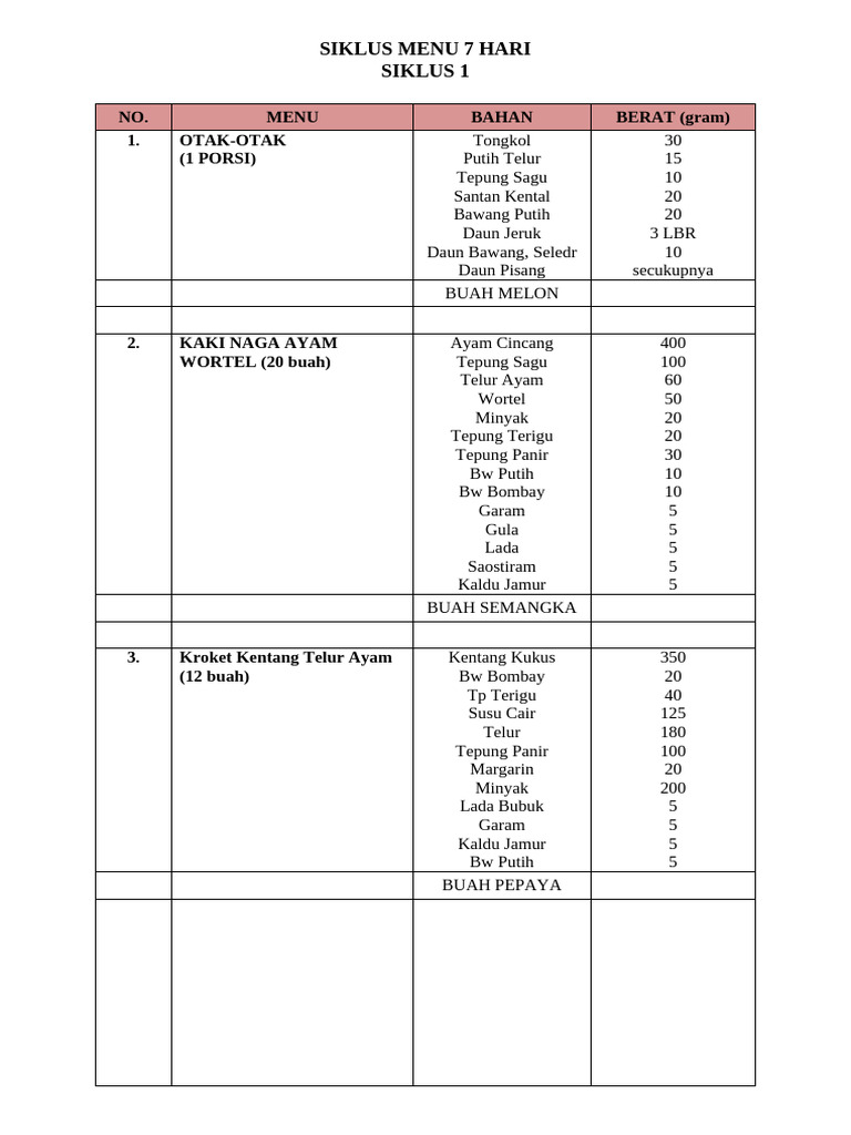 Siklus Menu 1 | PDF