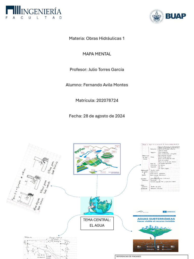 Mapa Mental - Obras | PDF | Ciencias sociales | Ciencia y matemáticas