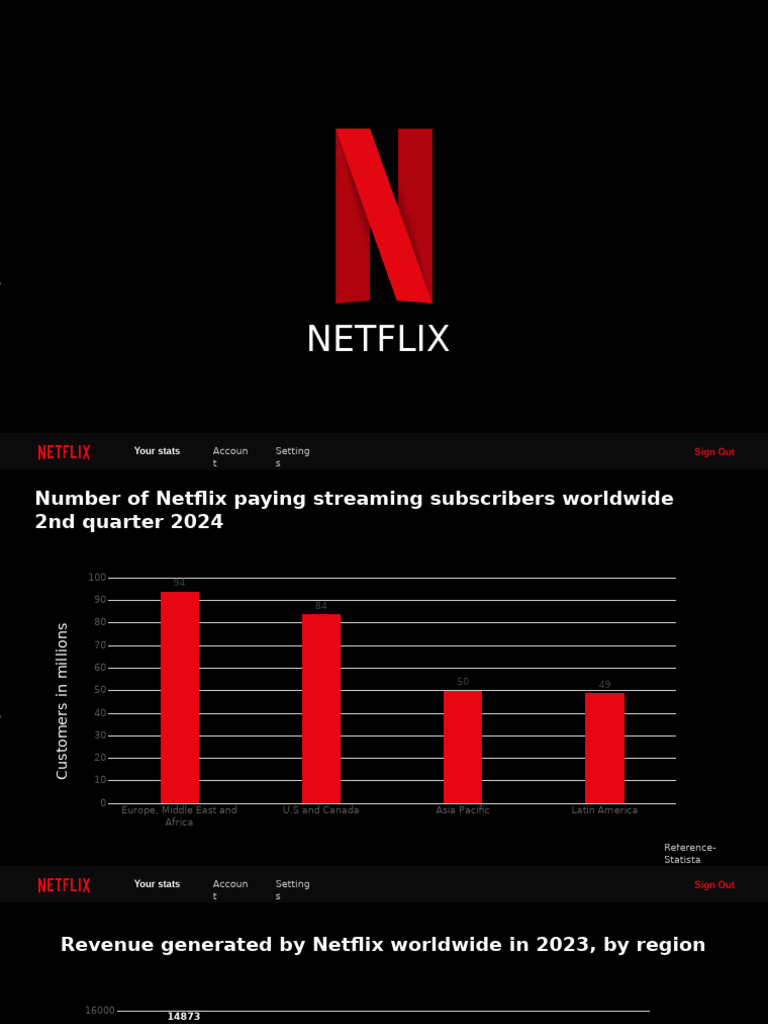 Netflix Final | PDF