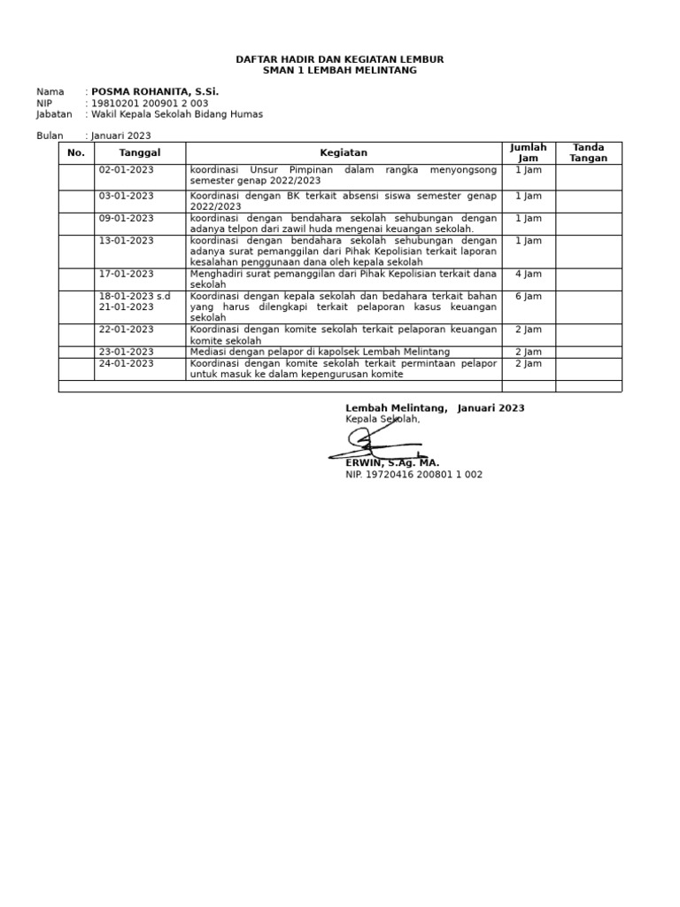 Kegiatan Lembur - Waka Humas | PDF