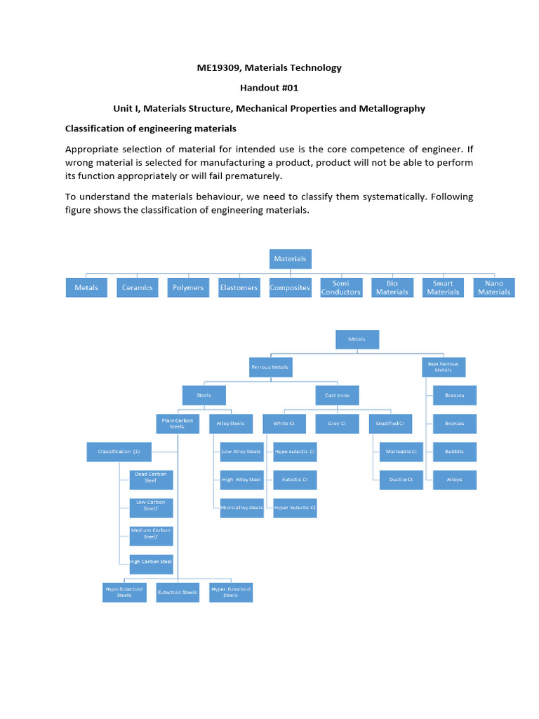 Handouts #01 & 02-1 | PDF | Ceramics | Metals