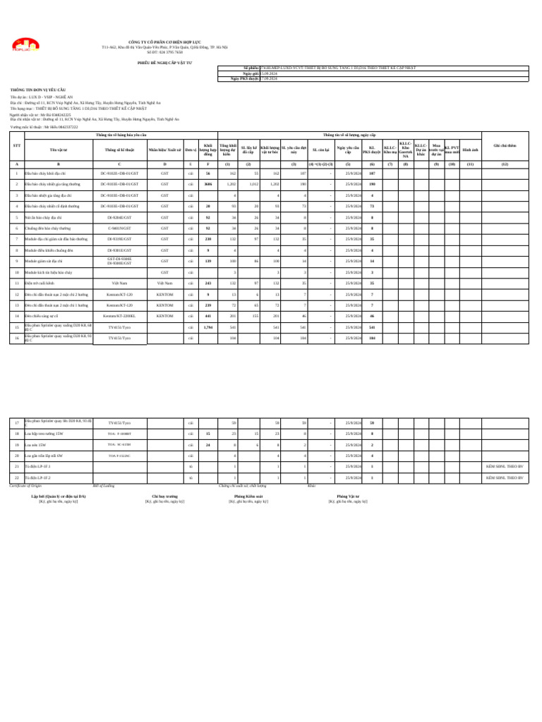 274.HLMEP-LUXD-YCVT-THIẾT BỊ BỔ SUNG TẦNG 1 D3,D16 THEO THIẾT KẾ CẬP NHẬT-PKS Duyệt 17.09.24 | PDF