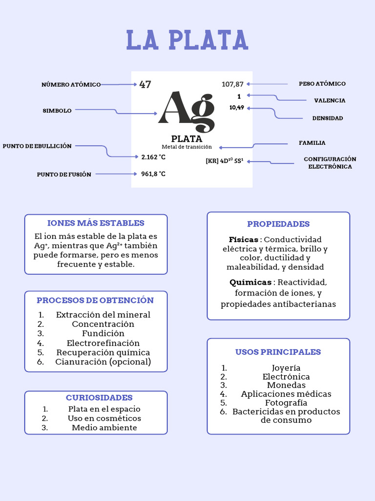 Exposición Átomo Plata | PDF | Plata | Ciencias fisicas