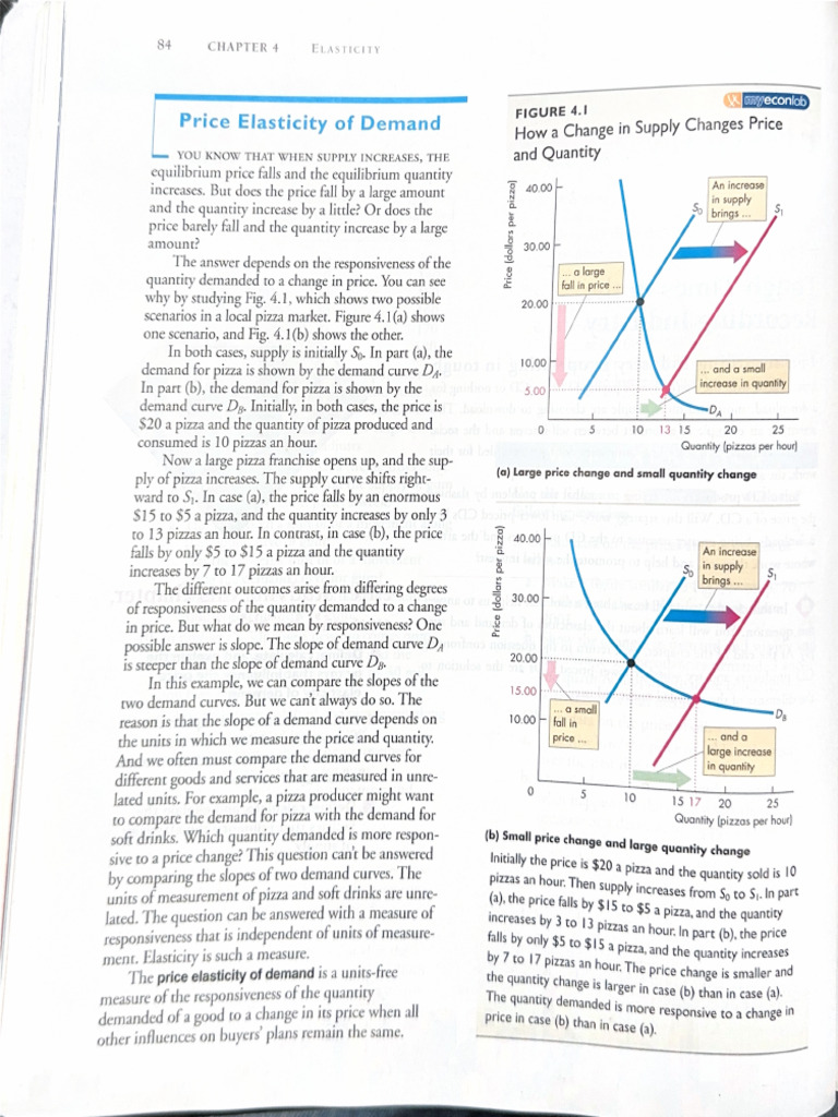 Elasticity Readings | PDF
