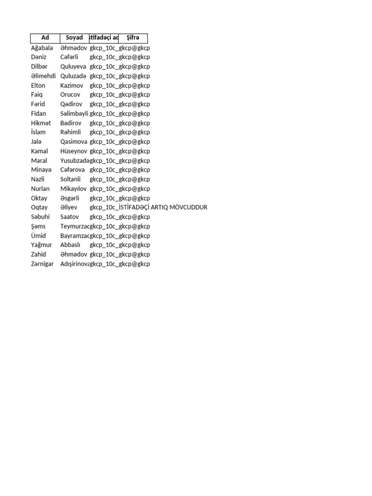 Students Credentials | PDF