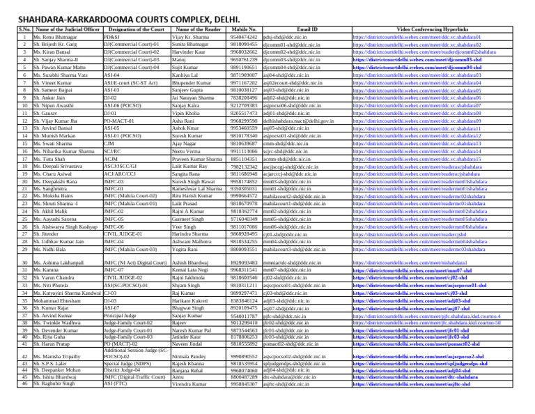Shahdara-Karkardooma Courts Complex, Delhi | PDF