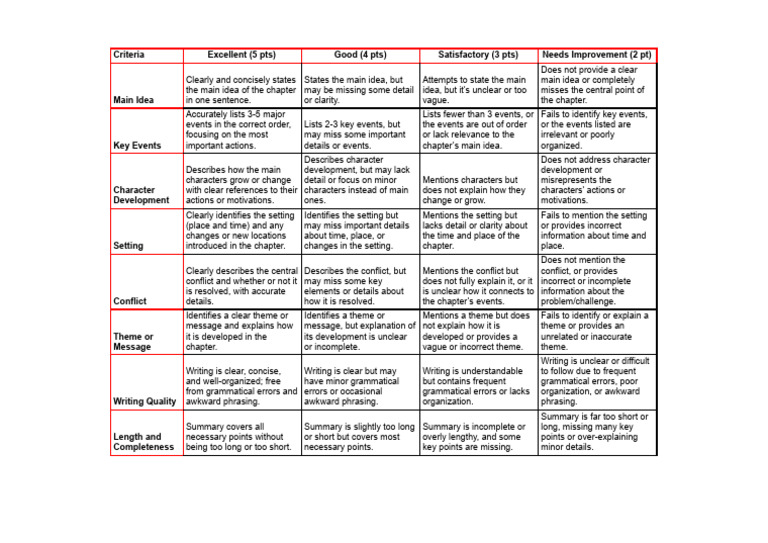 Chapter Summary Rubric Literary Analysis - Hoja 9 | PDF | Human ...