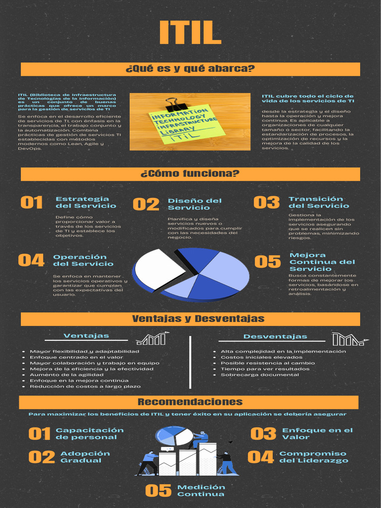 ITIL Infografía | PDF | Itil | Informática