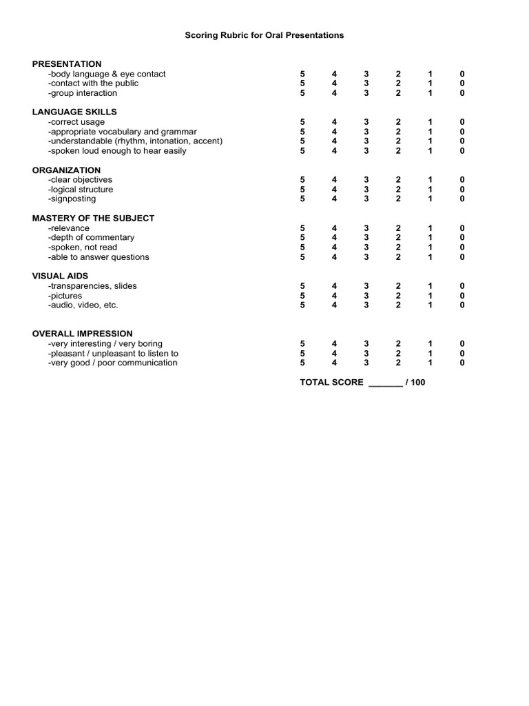 Sample Scoring Rubrics For PresentationsScoring Rubric For Oral Presentations | PDF