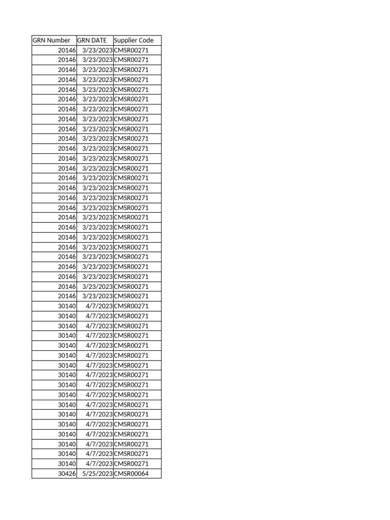 E&i Open Po Details | PDF | Manufactured Goods