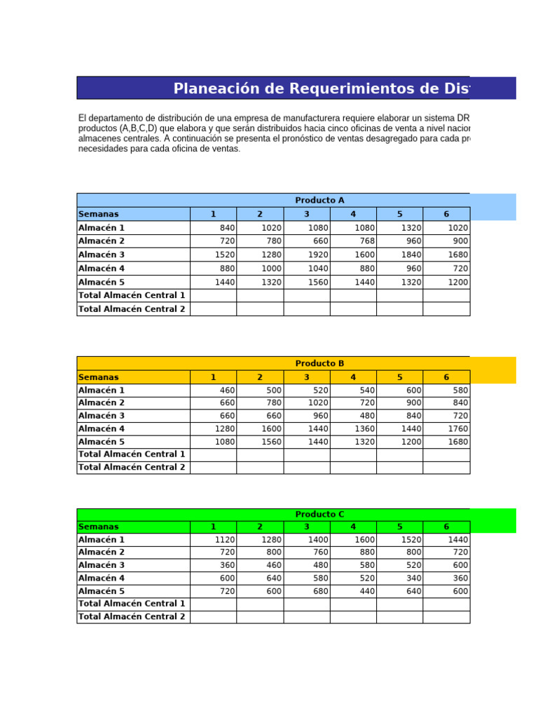 Práctica DRP Propuesto Con Funciones | PDF | Logística | Inventario