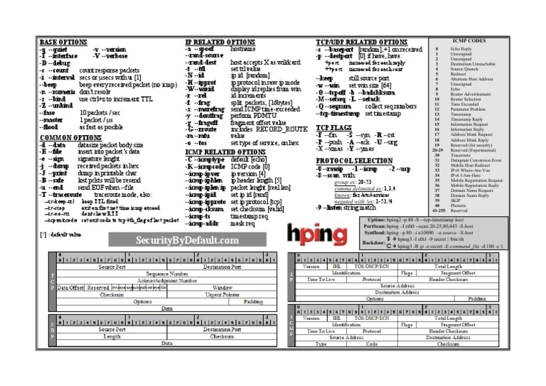 Hping3 Cheatsheet v1.0-EnG | Internet Protocols | Computer Networking