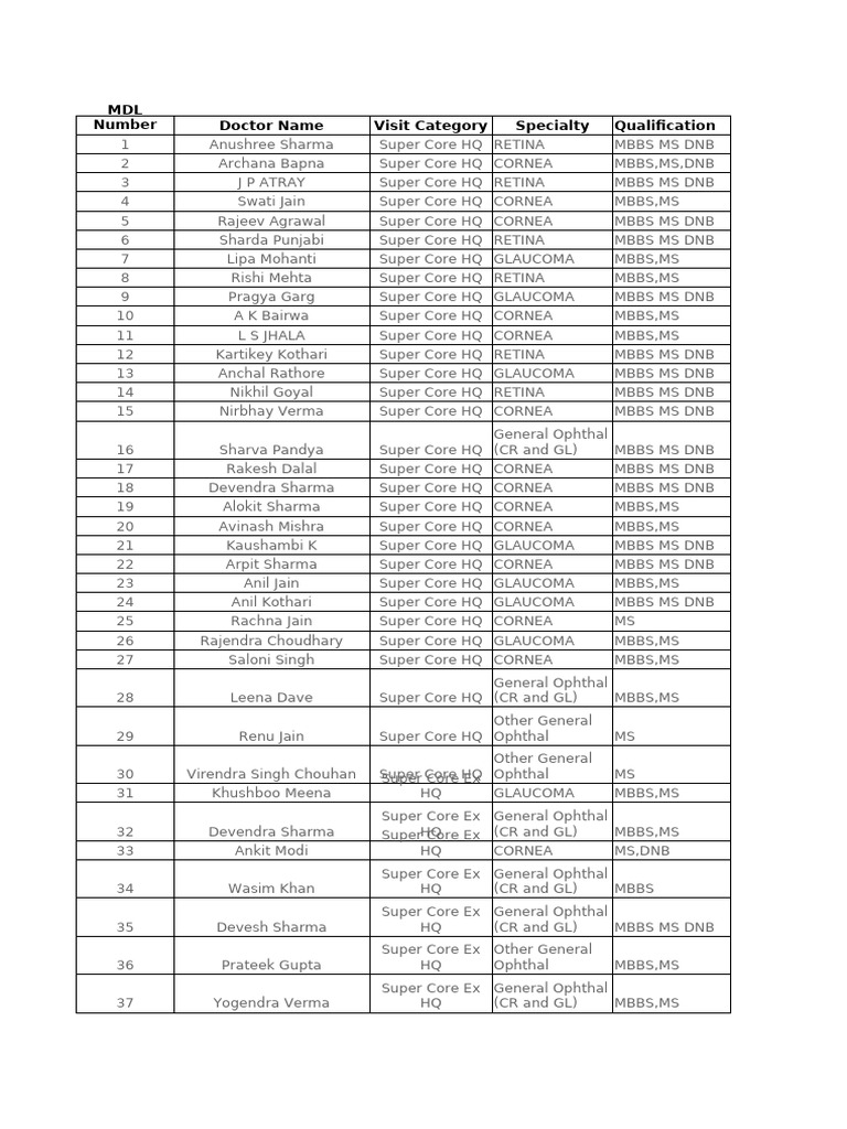 Customer Master | PDF | Sports & Recreation