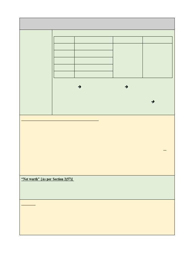 Sec 135 | PDF | Corporate Social Responsibility | Fair Value
