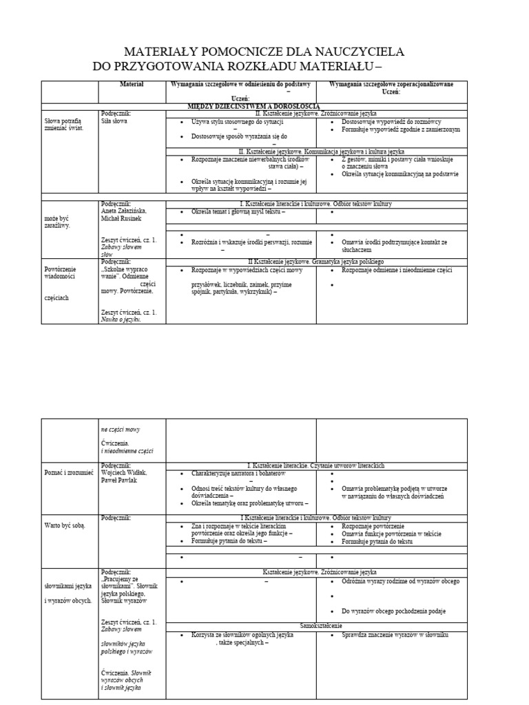 Rozklad Materialu Dla Klasy 6 PDF 1 | PDF