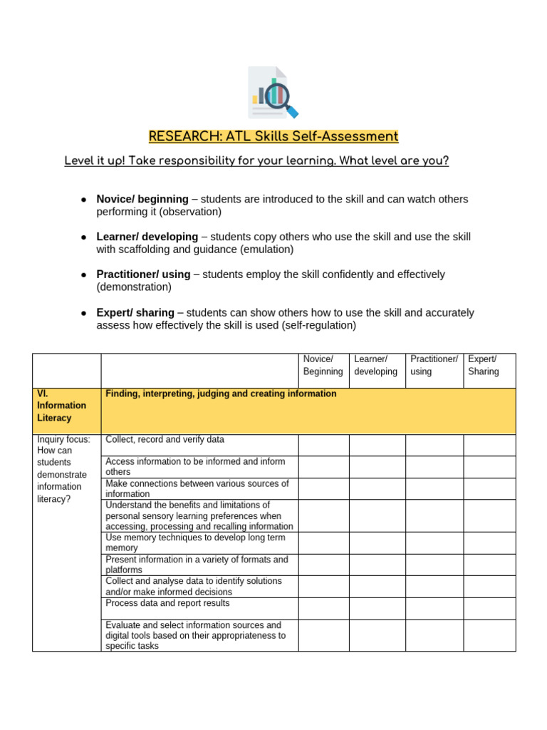Research - ATL Skills Self Assessment | PDF | Information | Learning