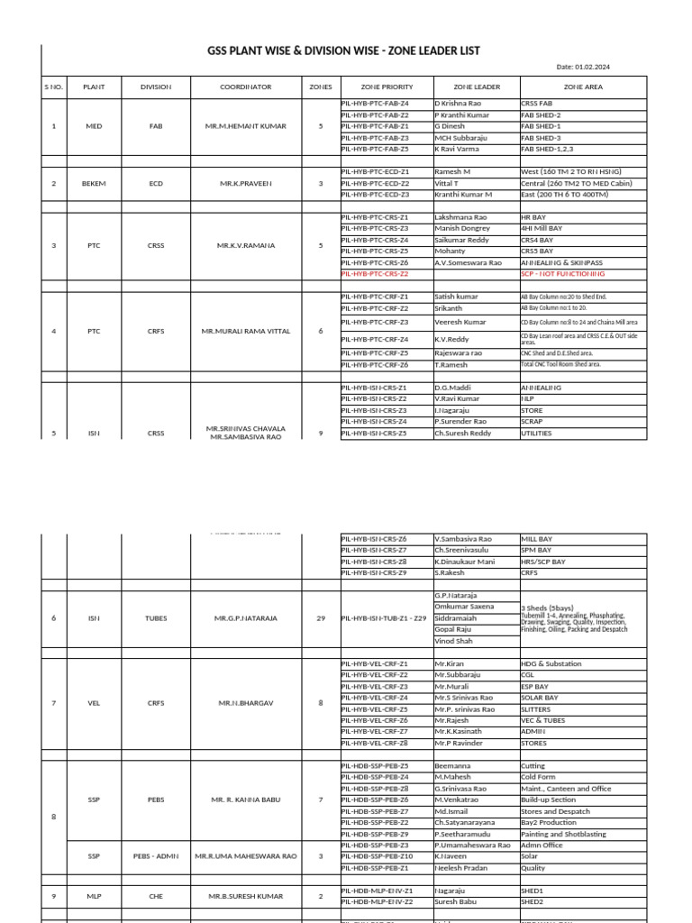 05 Zone List and Zone Leader List | PDF