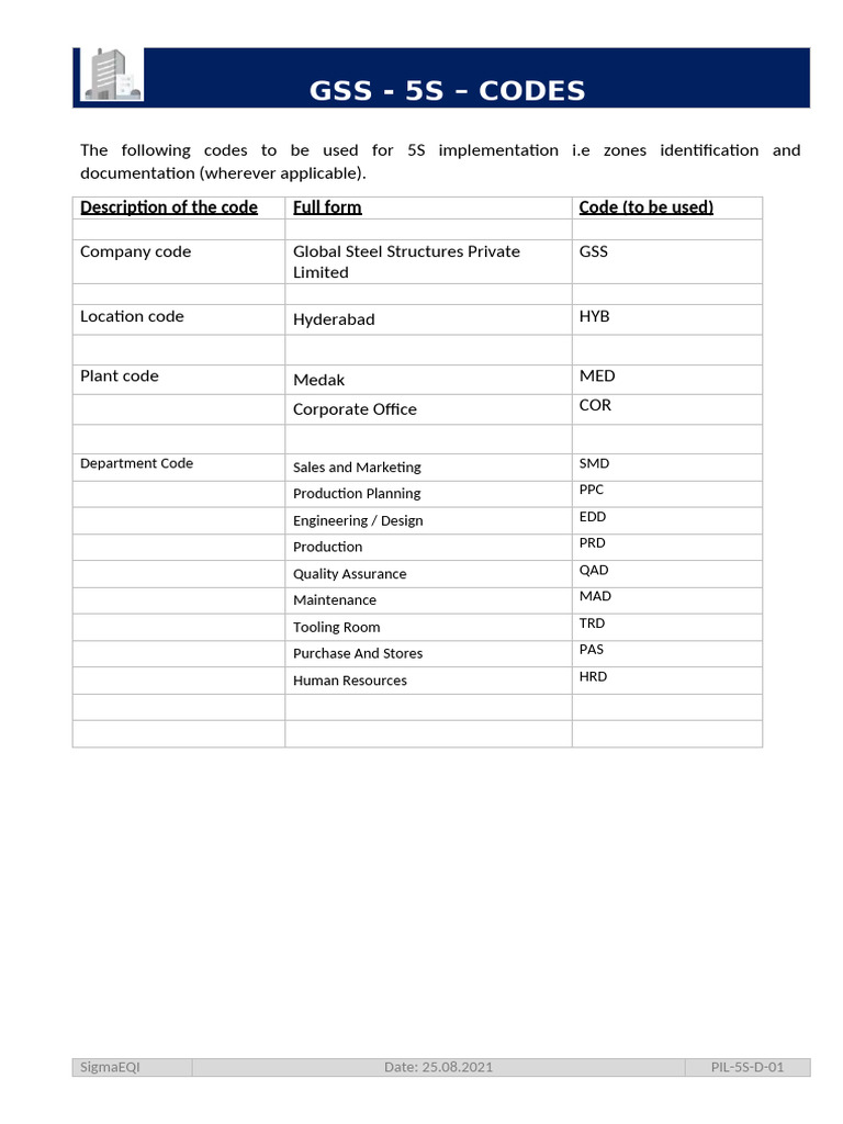 01 GSS - 5S-D-01 Zone Codes | PDF | Computers