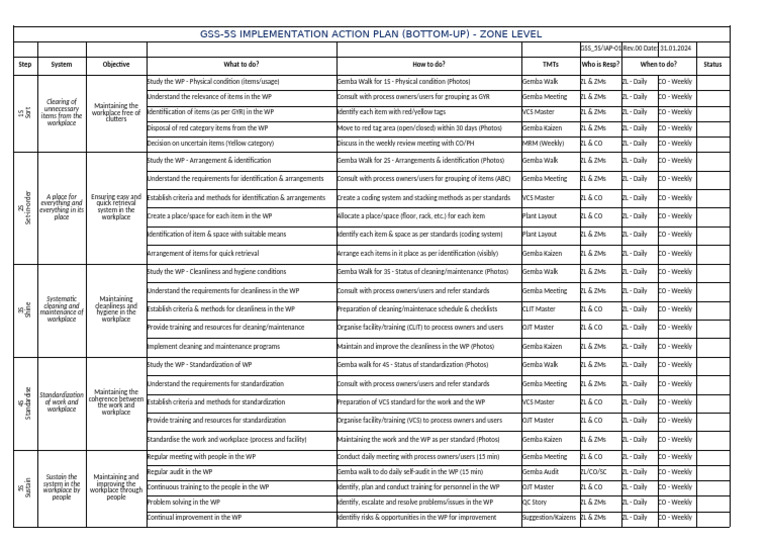 04 GSS 5S Implementation Action Plan For Zone Level | PDF | Business