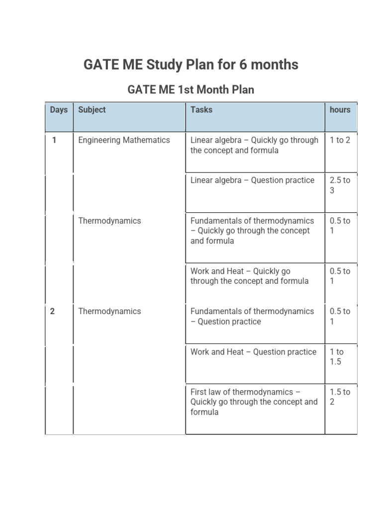 GATE ME 6-Month Study Plan | PDF | Bending | Stress (Mechanics)
