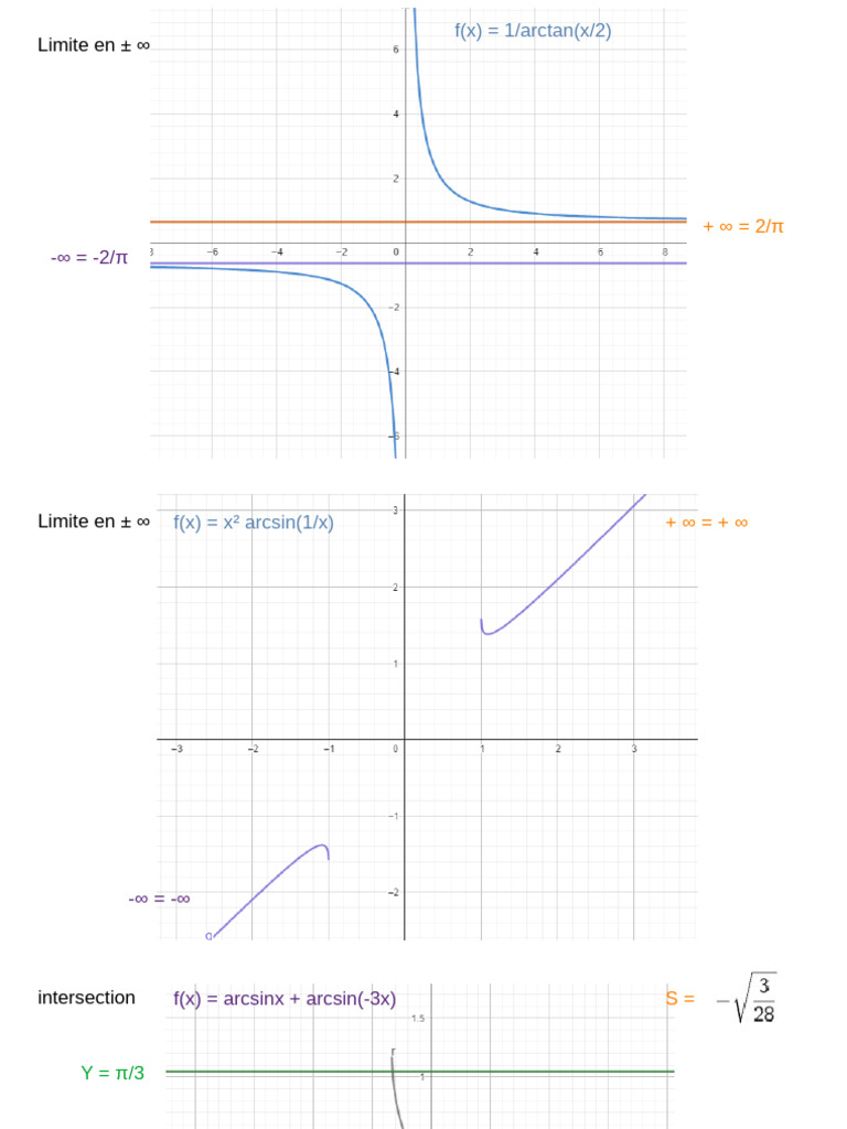 Correction Interro Math 6h Cyclométriques | PDF