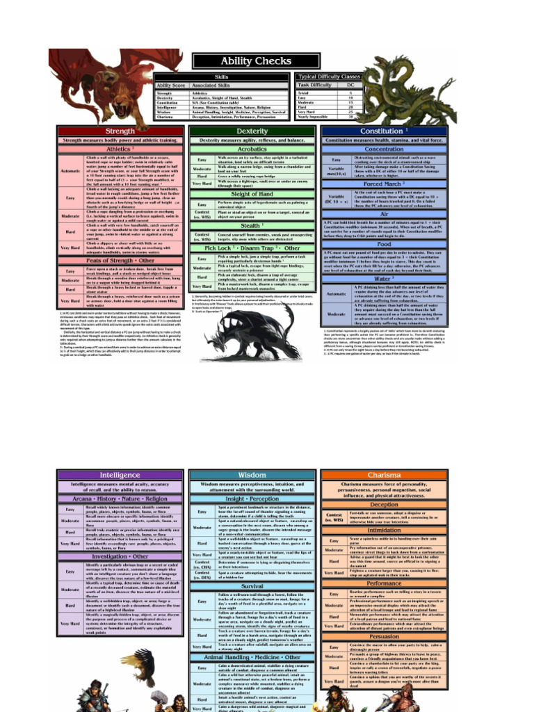 DM Screen Colvin Screen | PDF