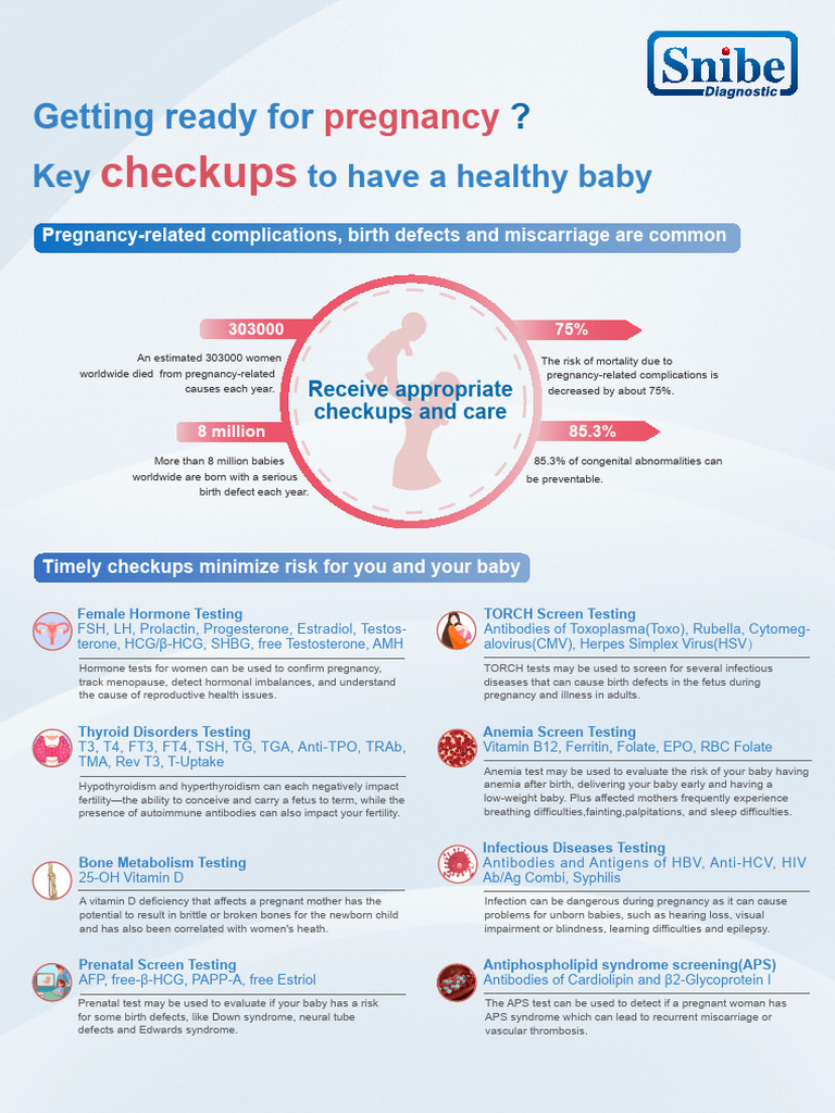 M5061E01-Key Checkups To Have A Healthy Baby-20230804 | PDF | Pregnancy ...