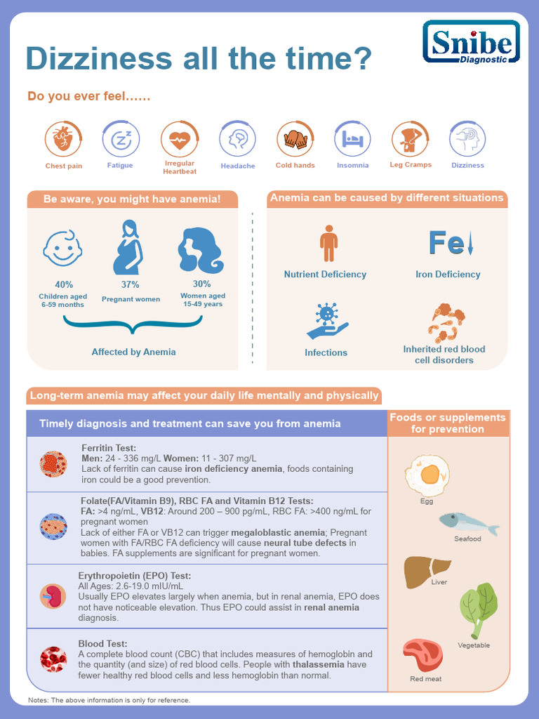 M5063E01 Dizziness All The Time Anemia Panel 20230823 | PDF | Anemia ...