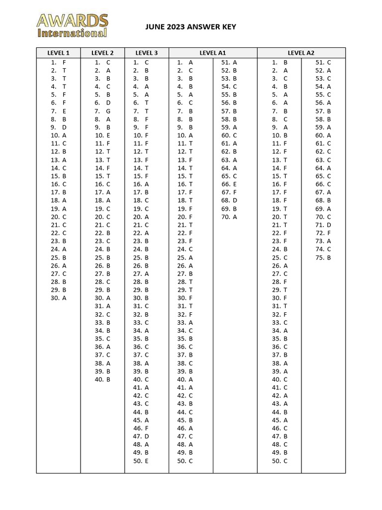 June 2023 Answer Key Summary | PDF