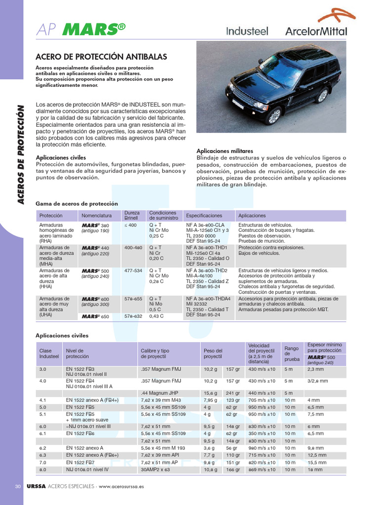 Urssa Proteccion Mars | PDF | Tecnología militar | Armadura